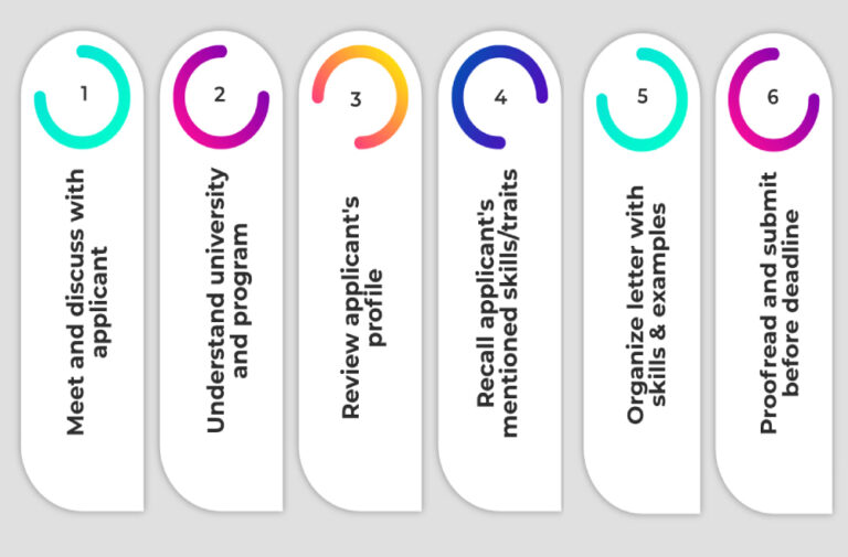 Cyber Security Recommendation Letter - Sample and Guide 2024