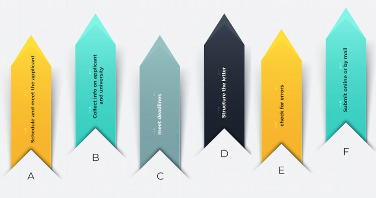 Social Work Letter of Recommendation - Writing Guide 2024