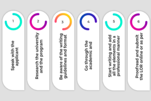 Letter Of Recommendation for MS in Data Science | Sample LOR