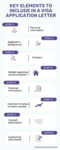 Cover Letter for Visa Application | Sample and Guide - 2024
