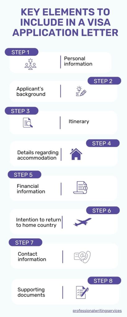 Cover Letter for Visa Application | Sample and Guide - 2024